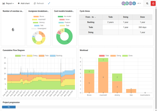 Kantree, the truly flexible work management platform